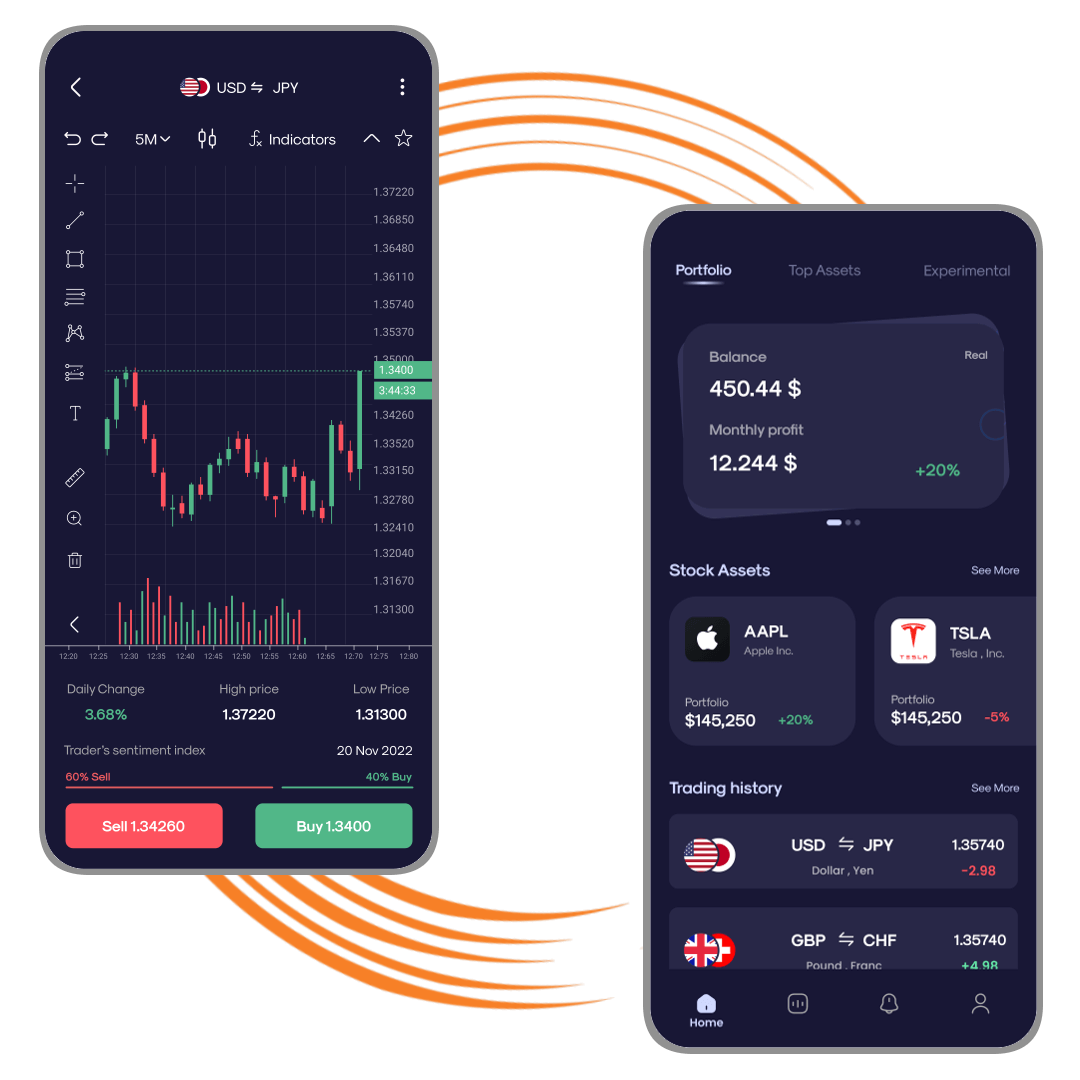 MT5 Grey Label - Forex Broker Solutions